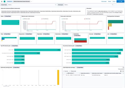 The Basics Of Observing Kubernetes A Bird Watchers Perspective