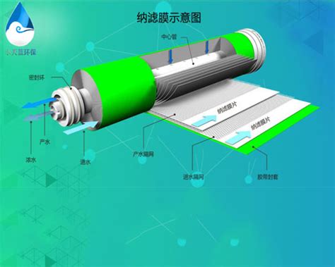 纳滤膜技术国产水平怎么样 Toray膜