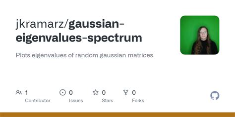 Github Jkramarzgaussian Eigenvalues Spectrum Plots Eigenvalues Of Random Gaussian Matrices