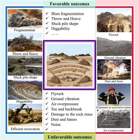 Predicting Ground Vibration During Rock Blasting Using Relevance Vector Machine Improved With