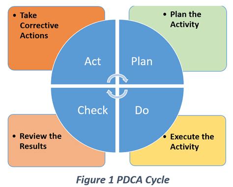 Can You Make A Concept Map In Microsoft Word Design Talk