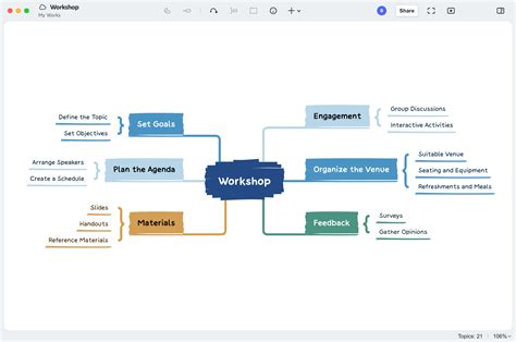 Xmind Mind Mapping Software Xmind Ai The Best Ai Brainstorming And Mind