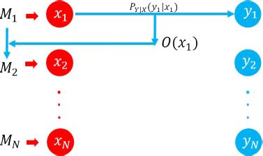Illustration Of Recursive Code Construction Download Scientific Diagram