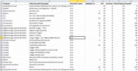 How Can I Set Two Sizes Using Tableau Tree Map Stack Overflow