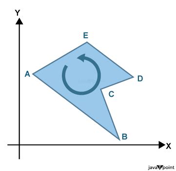 Shoelace Algorithm In Python Tpoint Tech