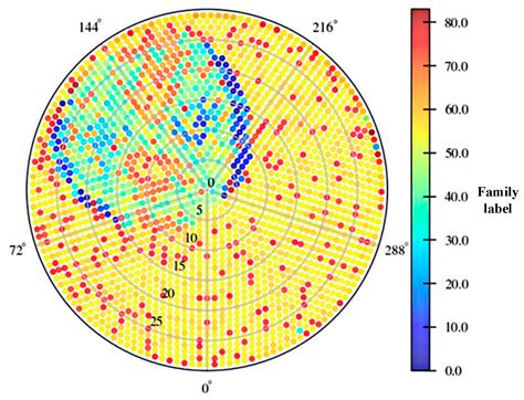 A Spatiotemporal Domain Coupled Clustering Method For Performance Prediction Of Cluster Systems