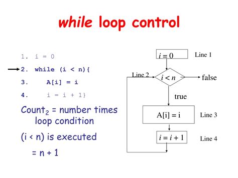 Ppt Computing Instruction Counts For High Level Statements Powerpoint