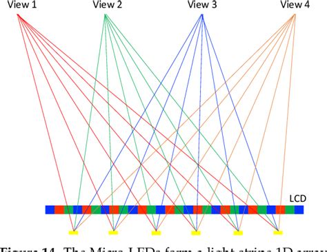 Figure 14 From Investigation Of Autostereoscopic Displays Based On Various Display Technologies