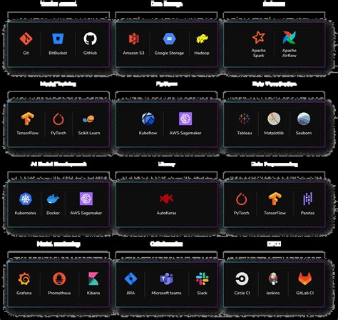 Mlops Consulting Services For Streamlining Ml Lifecycle