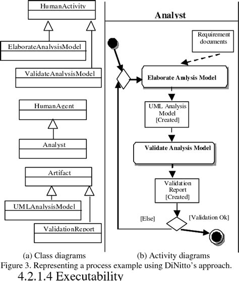 Figure 1 From A Comparison Of Six Uml Based Languages For Software