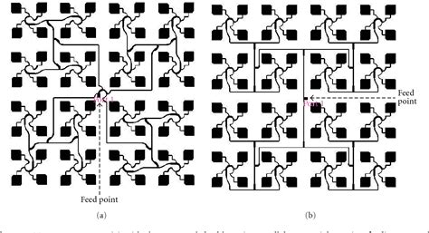 figure 3 from design of multilevel sequential rotation feeding networks