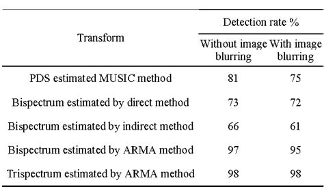 Table 1 From Higher Order Statistics For Automatic Weld Defect