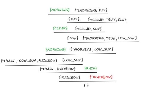 Logicalmethods Ai Logical Conditionals