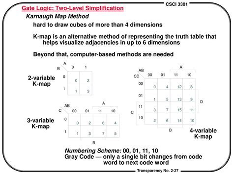 Ppt Chapter 2 Two Level Combinational Logic Contemporary Logic Design Powerpoint