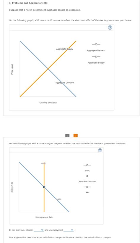 Answered In The Short Run Inflation And… Bartleby