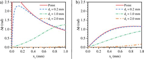 Figure 1 From Local Discrimination Of Orbital Angular Momentum In Entangled States Semantic