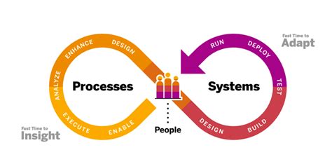 Get Started With SAP Signavio Process Insights Y SAP Community