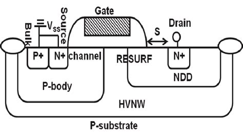 Cross Section Of The Hv Ldmos Download Scientific Diagram