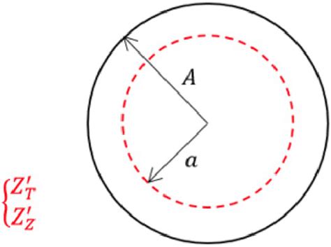 Cylindrical Waveguide With Fixed Isotropic Anisotropic Wall At The A Radius Download