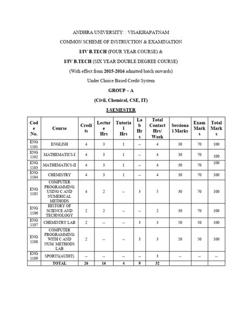 New It Syllabus Pdf Logic Gate Pointer Computer Programming