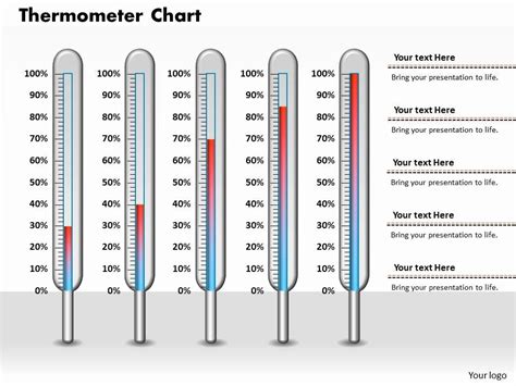Thermometer Chart Powerpoint
