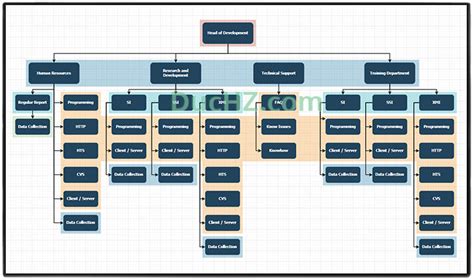 플로우차트 그리기 다이어그램 툴 사이트 추천 윈도우 덕도