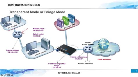 08 Network Bridge Mode Part 1 Youtube