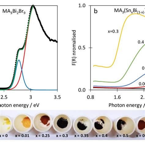 A Diffuse Reflectance Spectrum From Undoped Ma 3 Bi 2 Br 9 Treated With