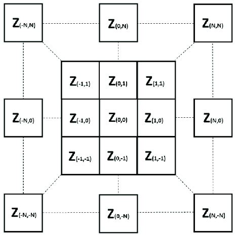 Image Of The Raster Grid Numbering System Is Shown Z Is The Value Of Download Scientific