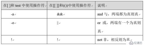 shell的条件表达式文件测试表达式逻辑测试表达式等等 行业资讯 亿速云