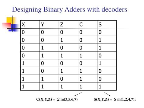 PPT Designing Binary Adders With Decoders PowerPoint Presentation Free Download ID 302840