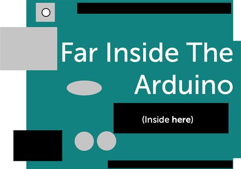 Far Inside The Arduino