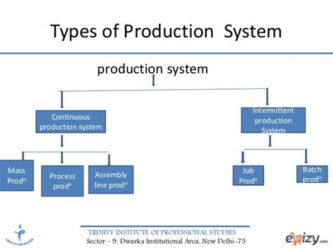 [diagram] Diagram Of Production System Mydiagram Online
