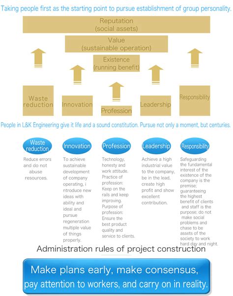 English Profile Operation Principle 亚翔系统集成科技苏州股份有限公司