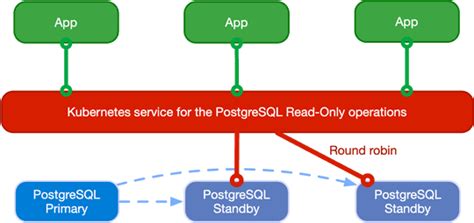 Edb Docs Edb Postgres® Ai For Cloudnativepg™ Cluster V1271