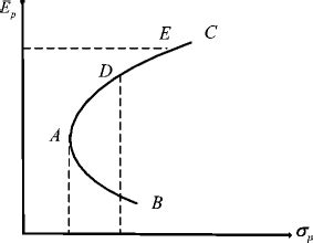Schematic Diagram Of Efficient Frontier Download Scientific Diagram