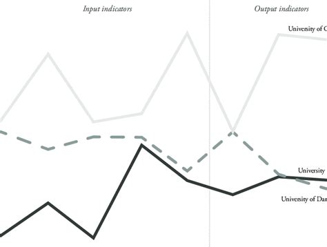 Academic Core Indicators Standardised Data For Three Selected African Download Scientific