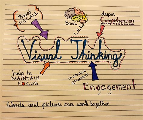 Visual Thinking