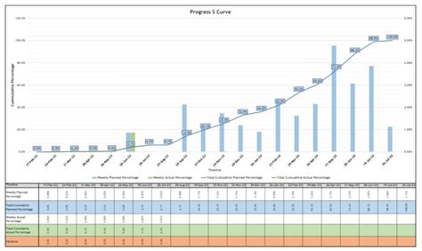 Shahab Naveed Rashid On Linkedin Projectmanagement Primavera
