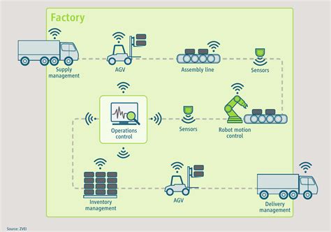 Independent Measurements Of Reliability Of 5g Salzburg Research Forschungsgesellschaft