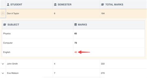 Creating Nested Data Tables Using Bryntum Grid