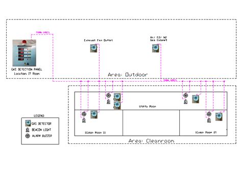 Alzon Pte Ltd Fixed Detector System Design