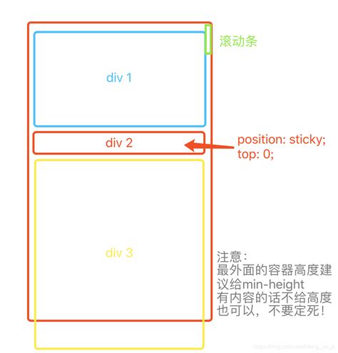 粘性定位粘性布局实现 使用fixed 加relative Csdn博客