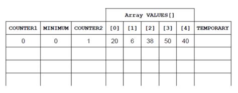 IB DP Computer Science Topic 4 Computational Thinking Problem Solving