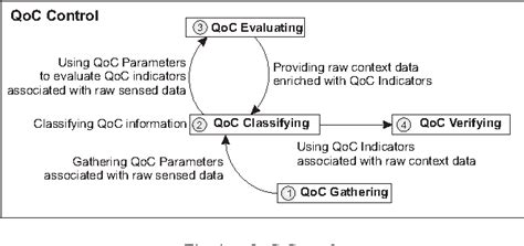 Figure 1 From A Quality Aware Approach For Resolving Context Conflicts In Context Aware Systems