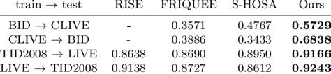 Srocc Values In Cross Dataset Evaluation Download Table