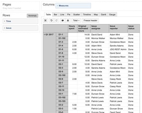 To Many Dimensions In Report Questions And Answers Eazybi Community