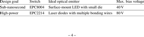 Proposed Sub Nanosecond And High Power Design Considerations For The