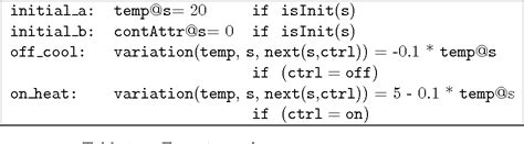 Table 54 From Modular Semantics For Model Oriented Design Semantic Scholar