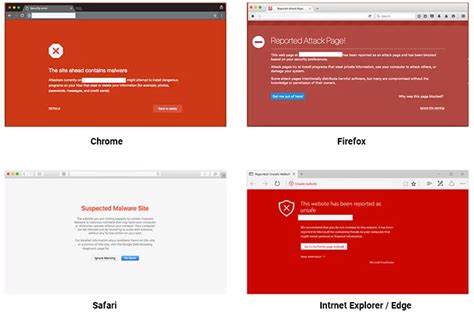 Is Your Domain Blacklisted 🚀 Unlock Success With Expert By Md